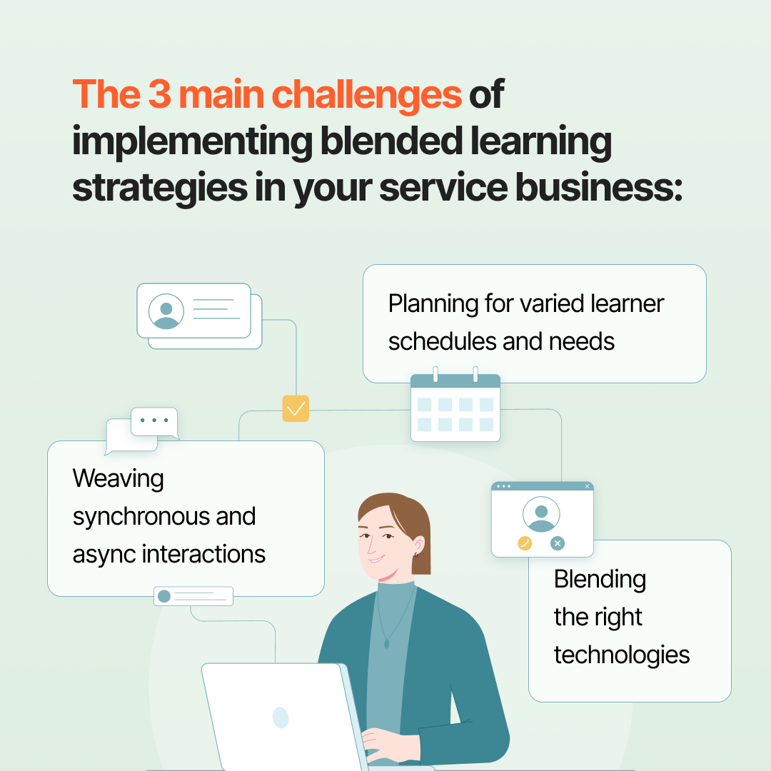 The Right Technology + Strategies to Effectively Deliver a Blended Online Learning Experience ...